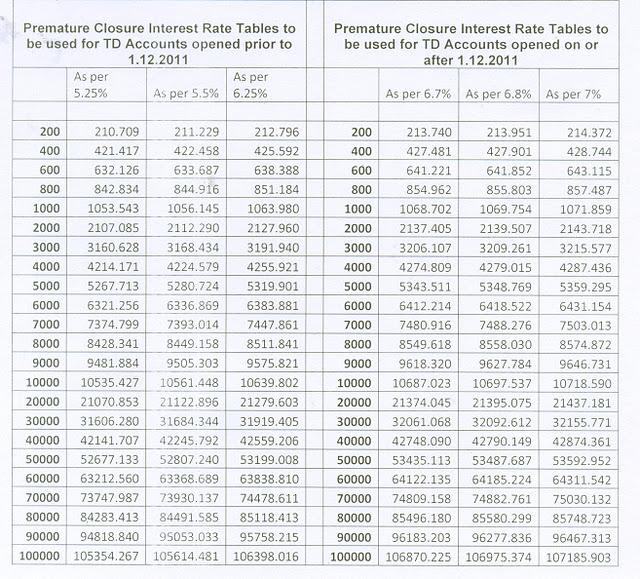 All India Association of Postal Supervisors, Tamilnadu Circle: TD PMC ...