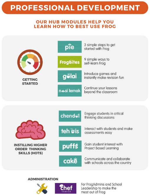 FrogAsia Classroom by YTL Foundation Awards Night Ceremony - Sebrinah Yeo