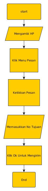 Fikky_Blog: Algoritma & Pemrograman (Tugas 1 Membuat 2 Buah Algoritma ...