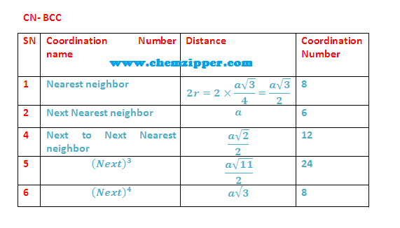 Welcome to Chem Zipper.com......: BODY CENTERED CUBIC CELL (BCC):