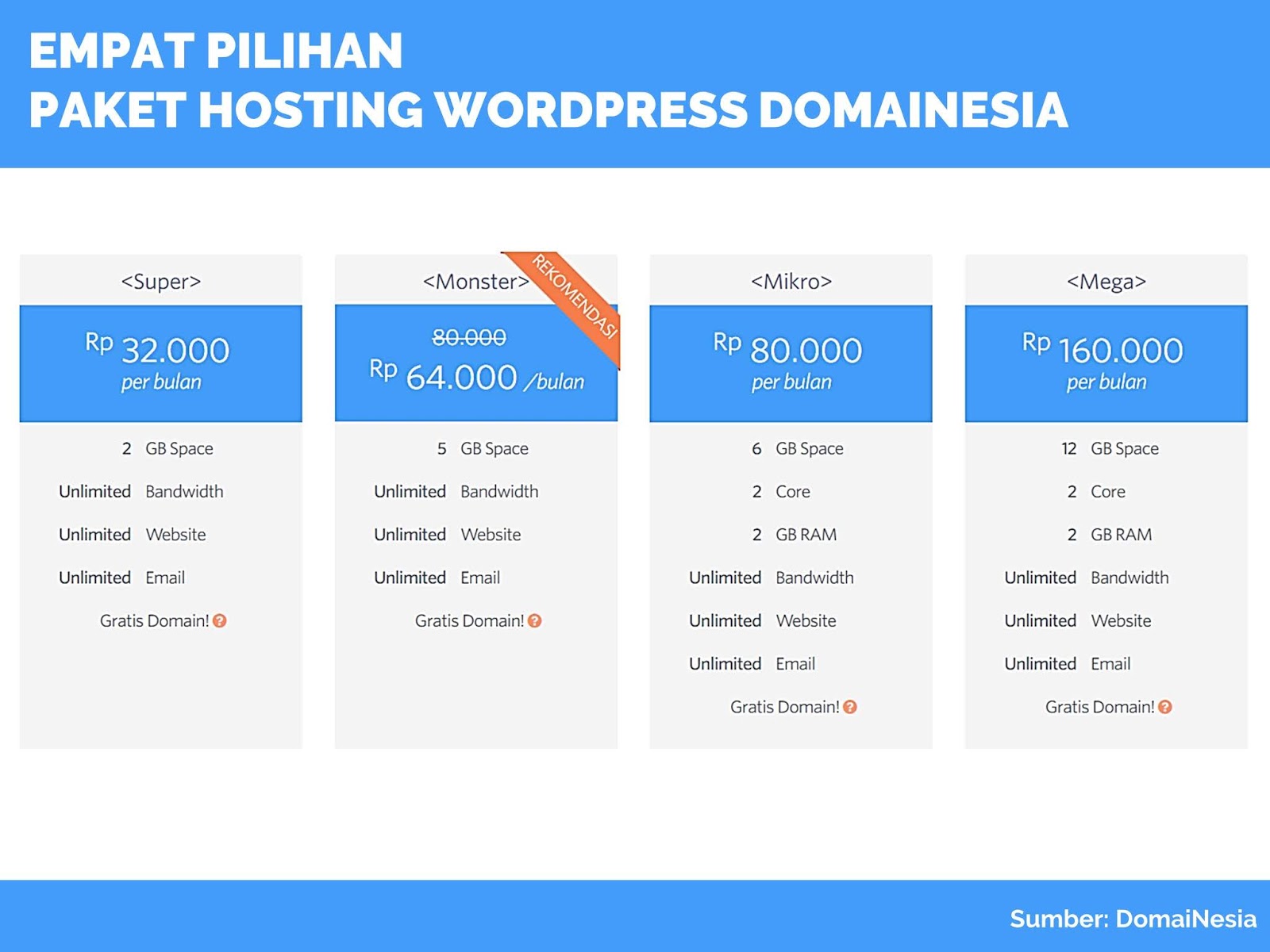 Adhi Nugroho | Nodi: Cara Cepat Membuat Blog Profesional dengan Hosting ...