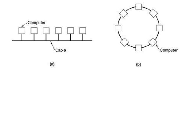 knowledge guide: Explain about Local Area Network (LAN)