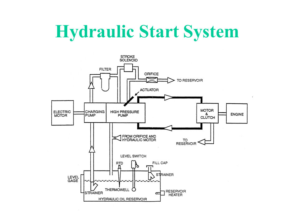 Centaur Gas Turbine Compressor Operation and Maintenance