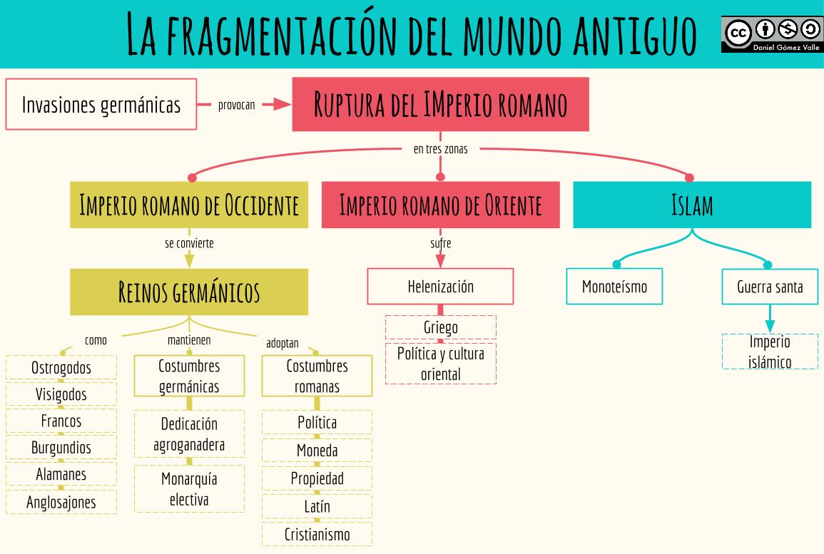 Geografía e Historia 2º ESO : LA FRAGMENTACIÓN DEL MUNDO ANTIGUO