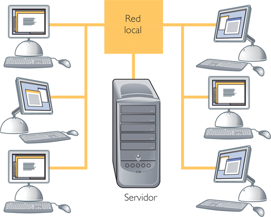 Manejo de redes 604: 3 clases de red basica