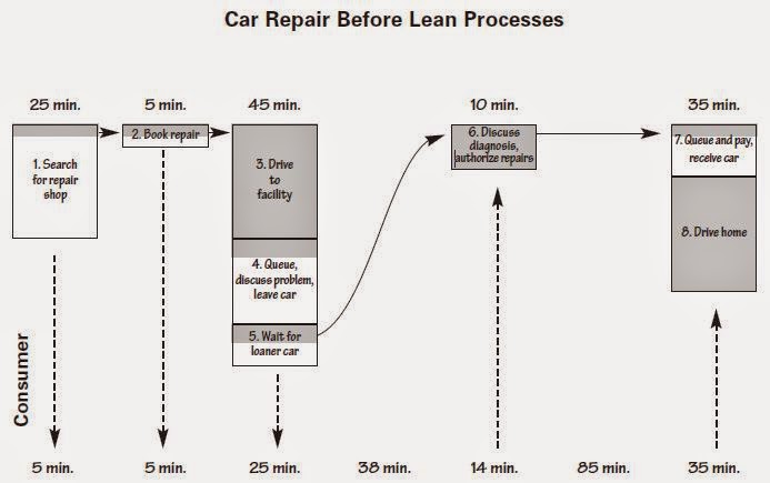 Lean Consumption and Lean Provision | Lean Manufacturing Tools