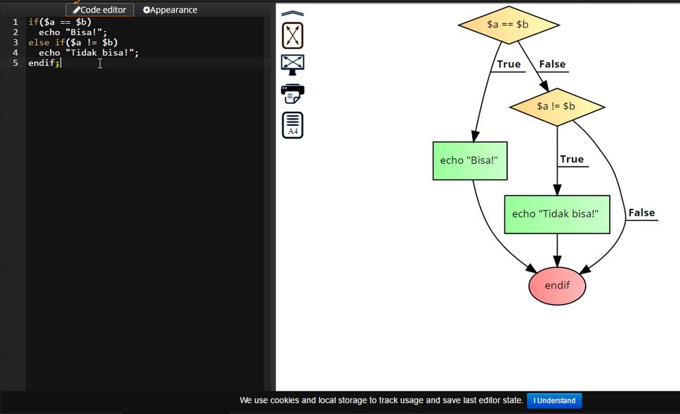 Generator - Mengubah kode program menjadi flowchart
