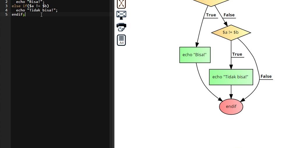 Generator - Mengubah kode program menjadi flowchart