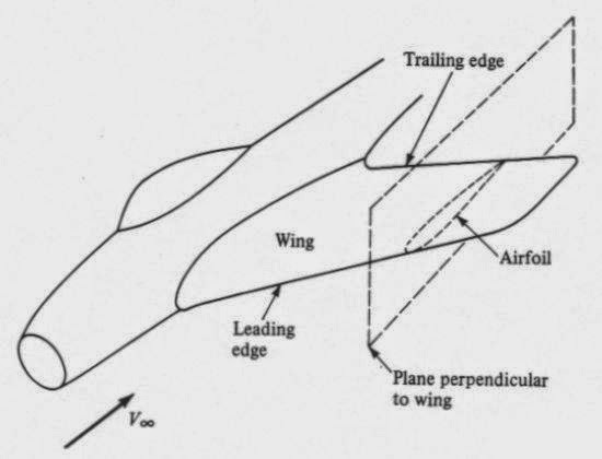 Airfoil ~ Belajar Terbang