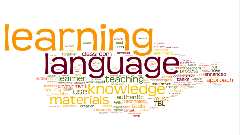 Ideas for Teaching and Learning: Wordle