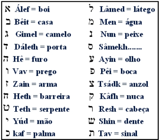 "ALQUIMYA DA CURA" : A KABBALAH - A NUMEROLOGIA CABALÍSTICA