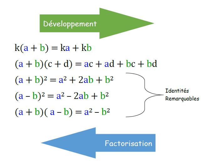 exercice de factorisation 5ème