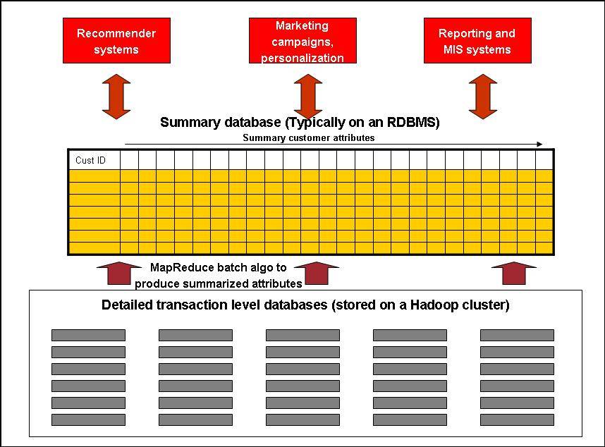 Big Data Analytics: Applications of Big Data Part 3: Creating summary ...