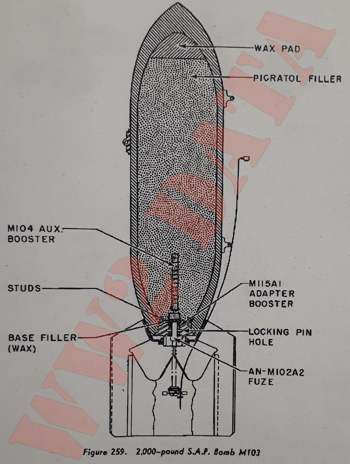 WW2 Equipment Data: American Projectiles and Explosives - Explosive ...