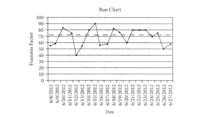 PMP For Dummies: Quality Management