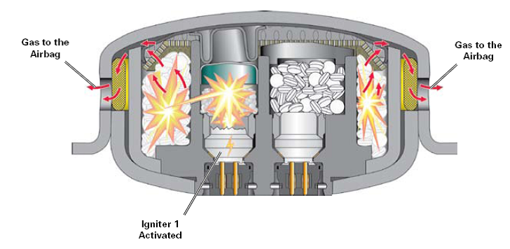 Jenis-jenis airbag inflator