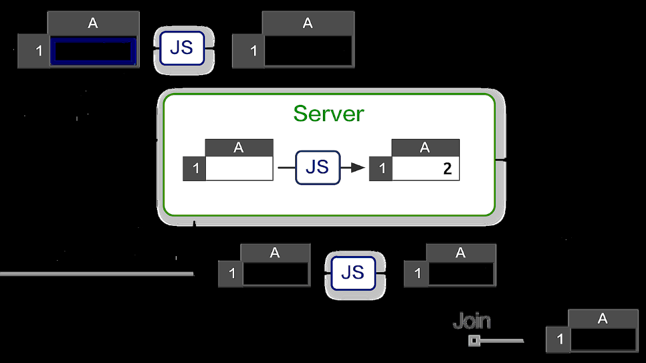 how-to-start-node-js-server-start-choices