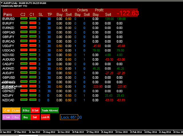 Forex Dashboard Update FO Session | Forex Dashboard Trading