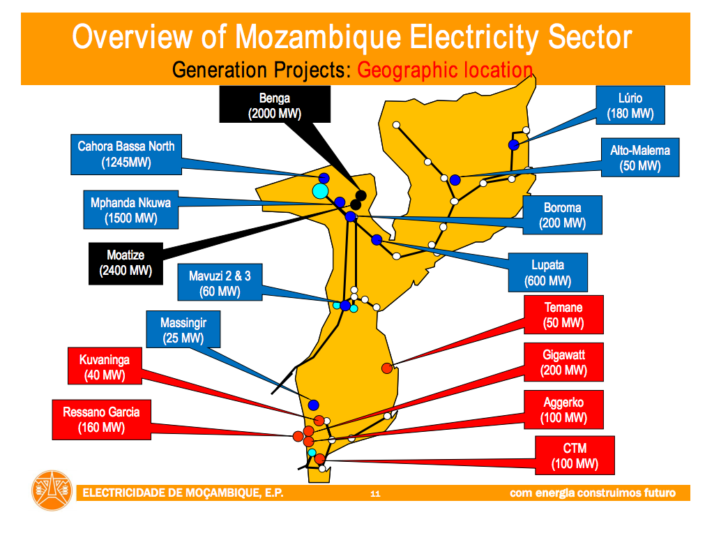 Mozambique Oil: 2016