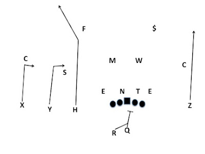 "Concerning sports...": The Briles "veer and shoot" vs other smashmouth ...