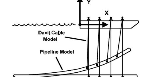 Subsea Pipeline Engineering: Above Water Tie-In