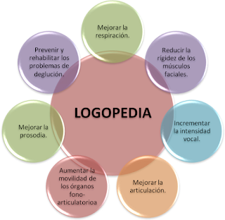 Logopedia en especial: 6 DE MARZO-DÍA EUROPEO DE LA LOGOPEDIA