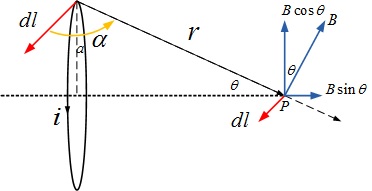Catatan Teori Fisika Dasar: Penurunan Rumus Medan Magnet Kawat Melingkar