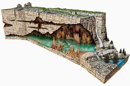 GEOMORFOLOGÍA 4º: Sistema azonal: Relieve Kárstico
