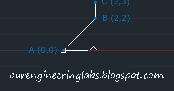 Coordinate systems in AutoCAD ~ Ourengineeringlabs