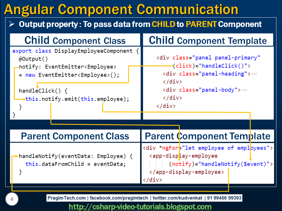 Sql Server Net And C Video Tutorial Angular Component Communication Slides