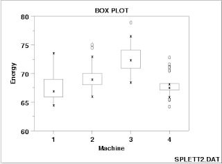 McKenna's Map Catalog: Box Plot
