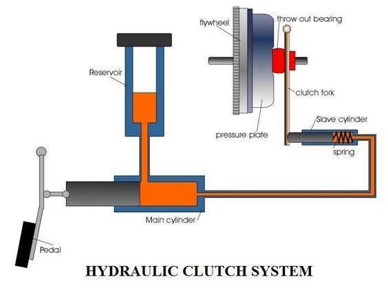 Mechanics Educational Materials