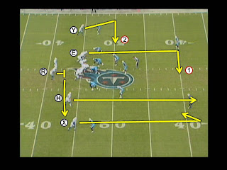 Coach Hoover Football: Levels