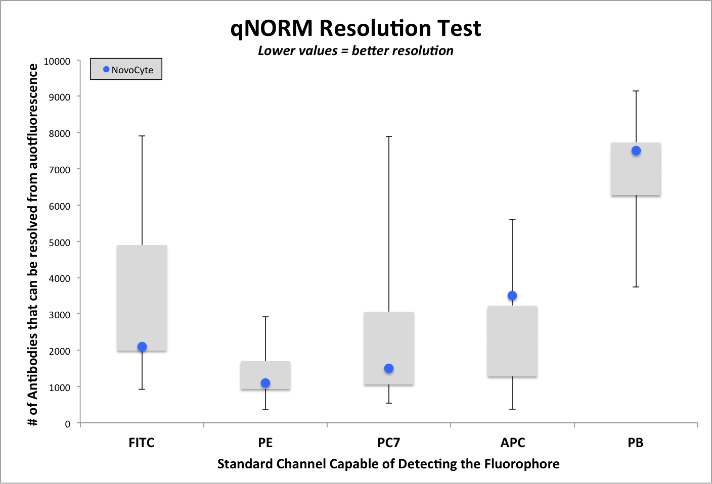 UCFlow - Flow Cytometry news, reviews, and tips.: The NovoCyte Analyzer ...