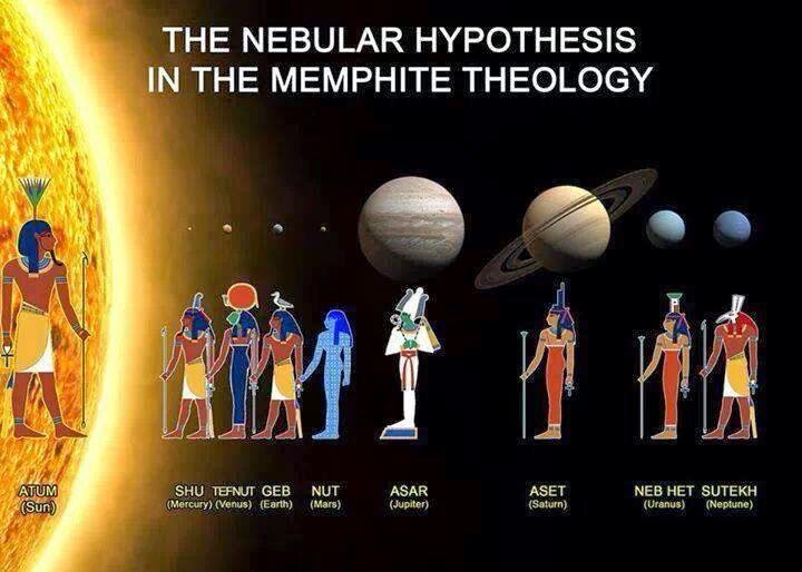 Limoux Poussin: Egypt and the Planets