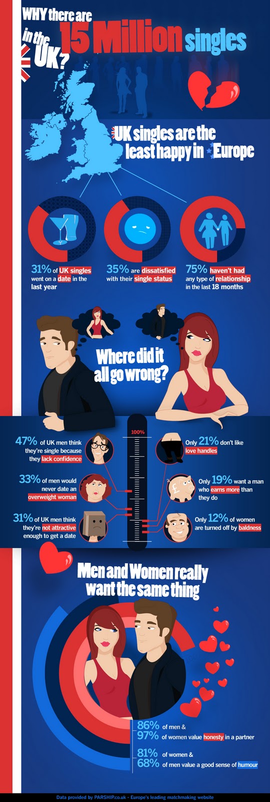 Beautiful lies - infographics inspirations: life of singles on 3 ...