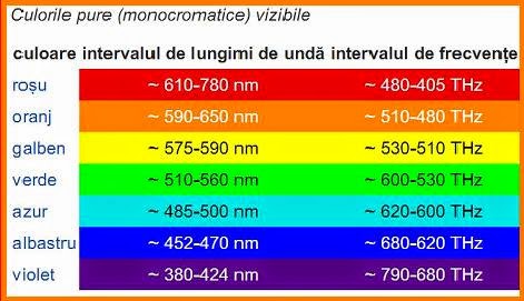 MOS TEACA LA INSTRUCTIA DE CULTURA GENERALA: FERICIREA CE O TRANSMITE ...