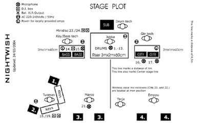AUDIO SYSTEM DEL ECUADOR: Rider Técnico