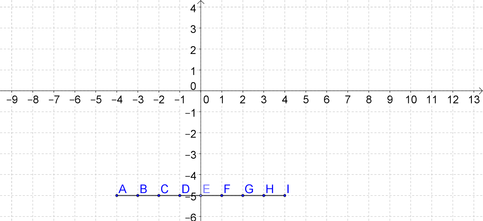Geometría Analítica: La recta
