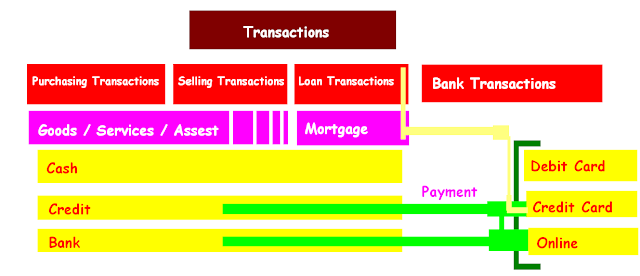 What is Transaction in Accounting | Accounting Education