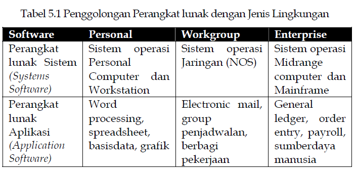 Teknologi Perangkat Lunak Komputer