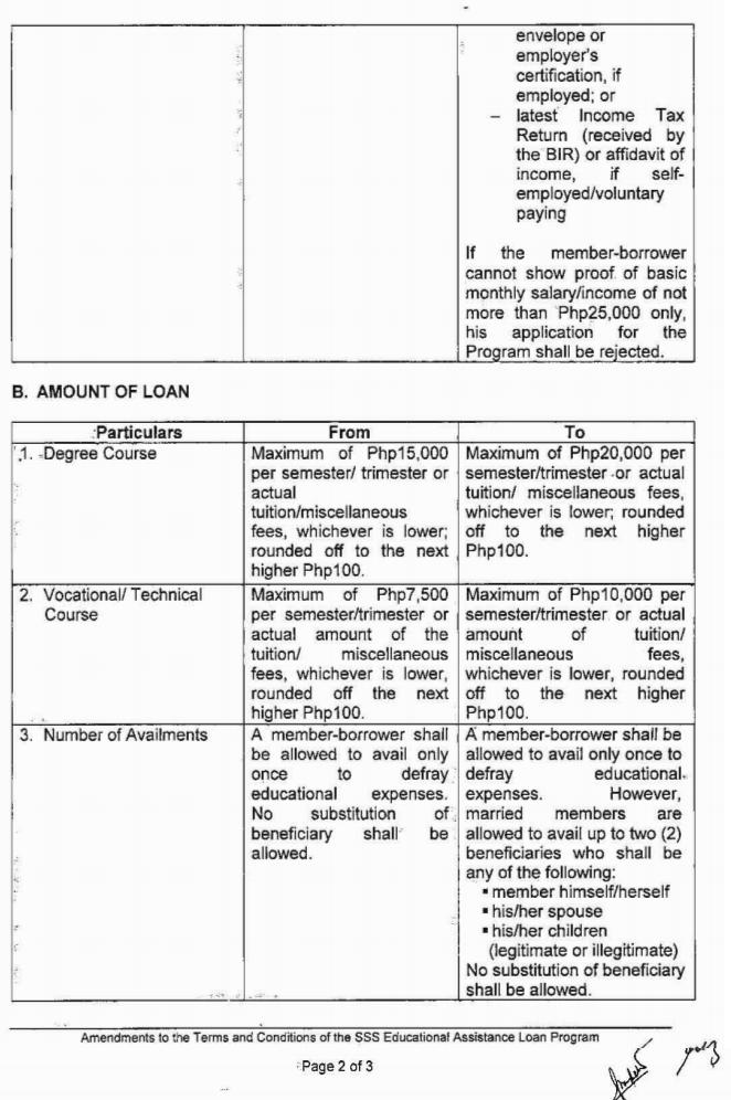 Make Today Count: The SSS Educational Loan