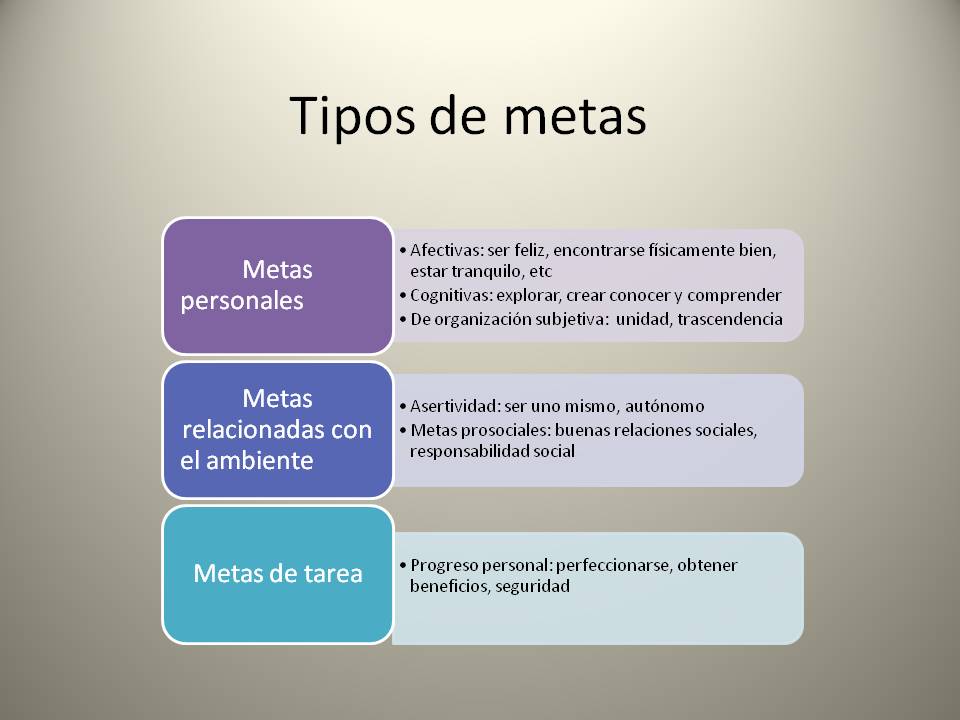 NUESTRAS METAS Y RAZONES (MOTIVACIÓN EN ADOLESCENTES) | ADOLESCENCIA