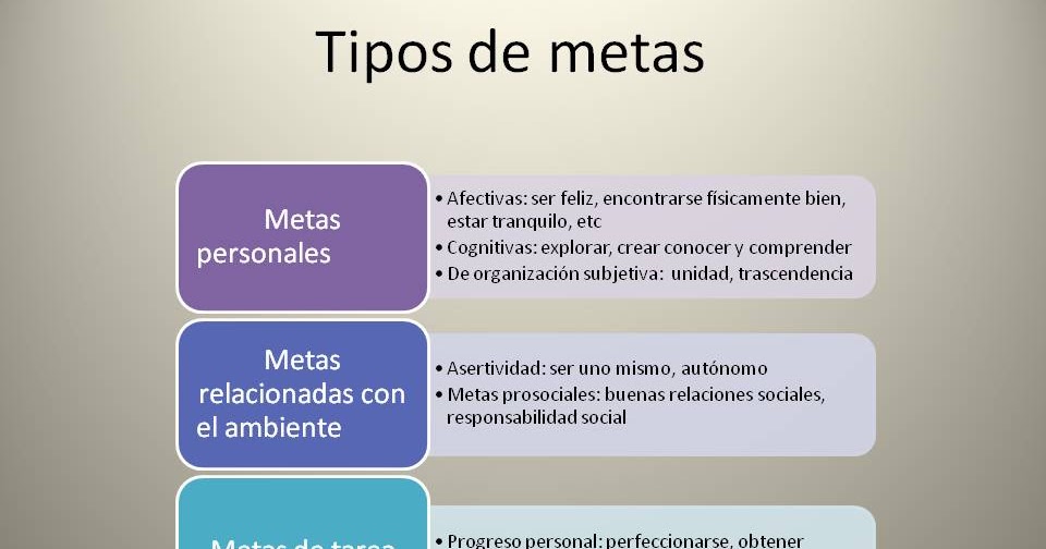 NUESTRAS METAS Y RAZONES (MOTIVACIÓN EN ADOLESCENTES) | ADOLESCENCIA