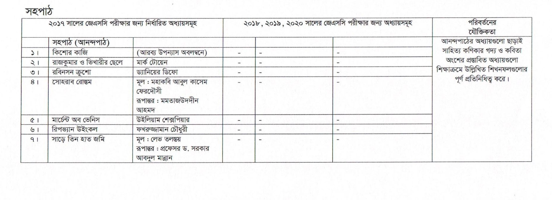 JSC New Syllabus 2024 PDF & New Question Pattern