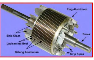 Motor Induksi Tiga Fasa - ELEKTRIK BANK