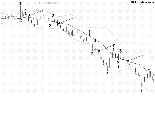 Strategy with Bollinger bands and pattern 1-2-3 | WINNING FX TRADING