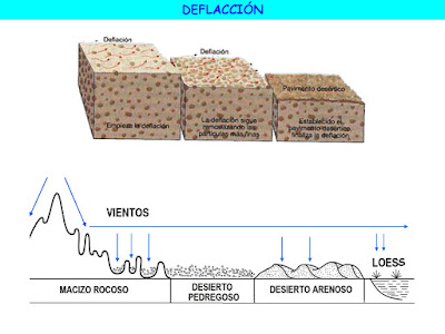 Darwiniano Curso 2019/2020: 3 ESO - Modelado eólico
