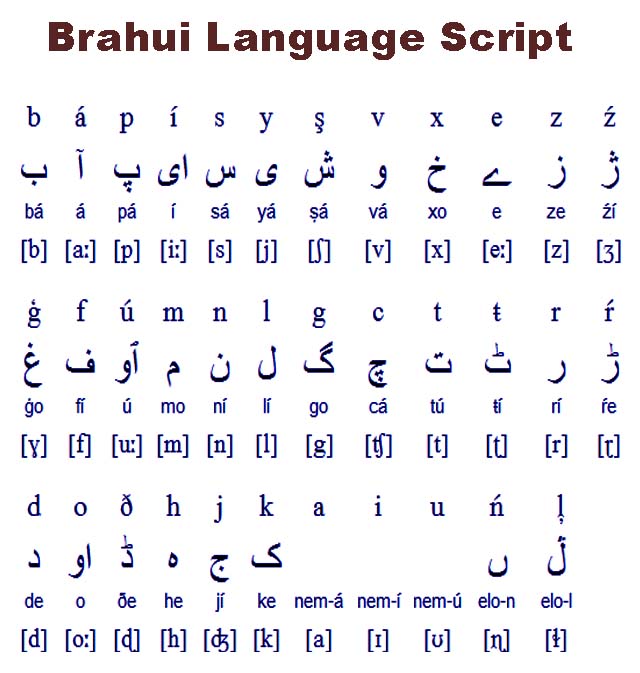 Brahui Language Script and alphabets | ~ Brahvi Time