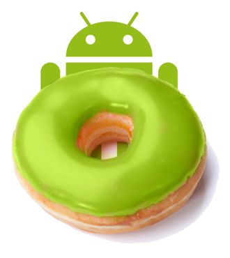 Android Útil